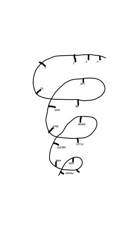 Number Forms 9 Number Form Synesthesia Ideas To Save Today Number