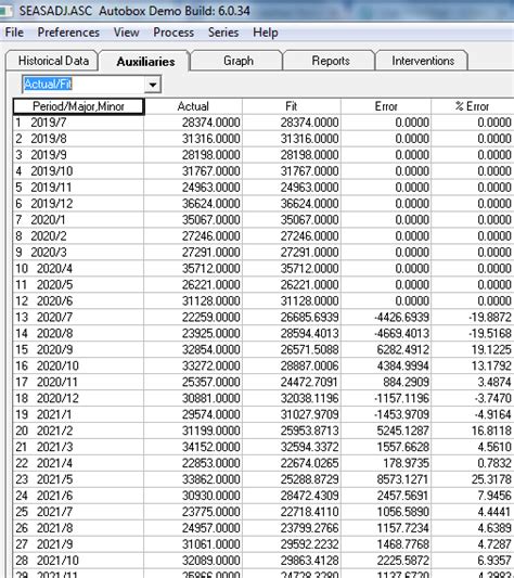 Time Series Removing Seasonality Cross Validated
