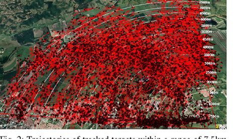 Figure 2 From A Review Of Automatic Classification Of Drones Using Radar Key Considerations