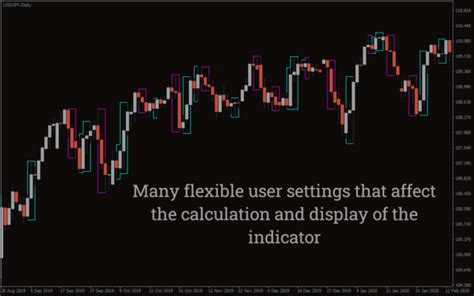 Patterns Indicators For MT4 Download Free