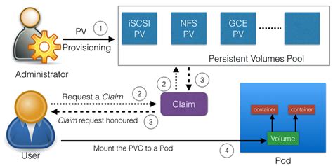 volume management chapter 12