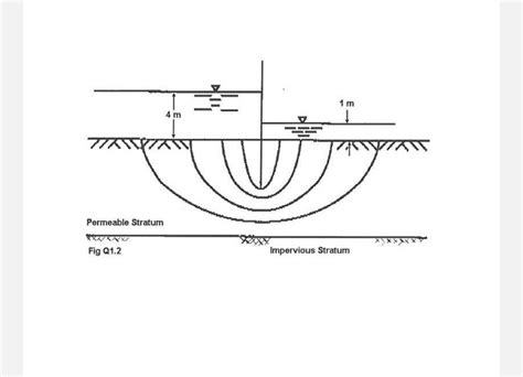 Solved Fig Q Annexure Presents A Scale Drawing Of Chegg