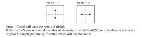 solved p01 fft y fftshift y fft x computes the discrete