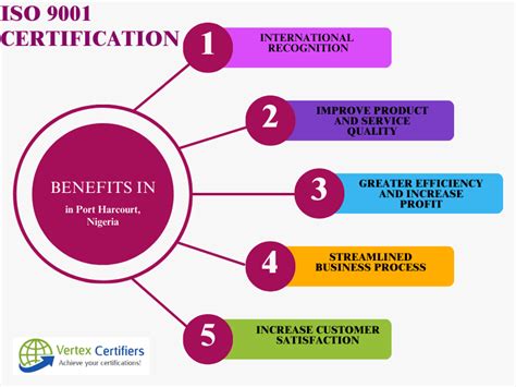 ISO 9001 Certification In Port Harcourt ISO 9001 Consultants