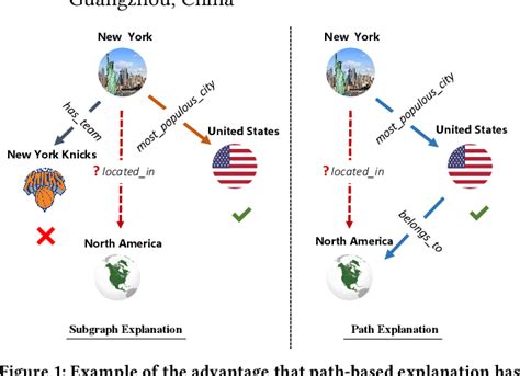 Figure 1 From Path Based Explanation For Knowledge Graph Completion