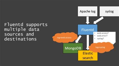 Using Vagrant And Shell Scripts To Further Automate Setting Up My Demo Environment From Scratch