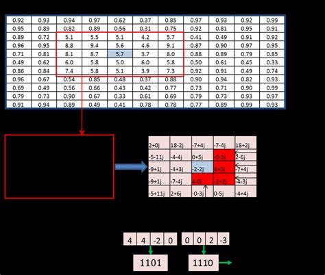 Local Phase Quantisation Lpq Image Encoding Of A 2 D Image Download Scientific Diagram