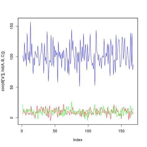 R How To Plot Different Class Of Time Series Data Into One Panel Stack Overflow