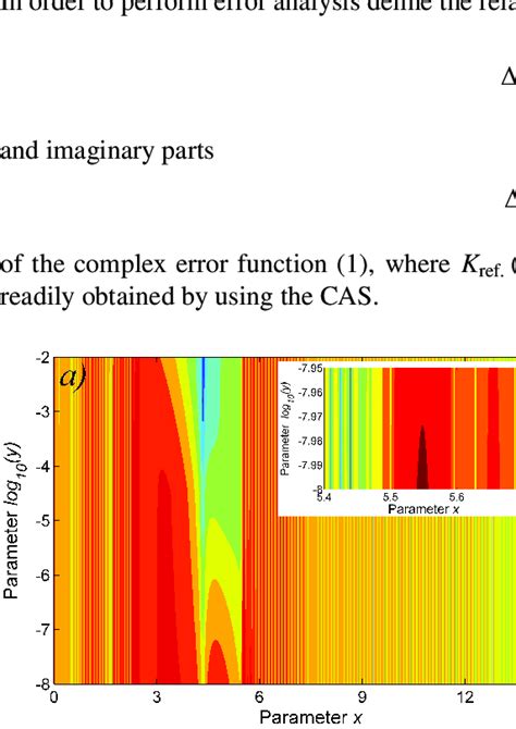 Logarithms Of Relative Error For The Real A And Imaginary B Parts Of