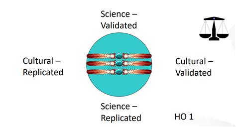 F3 Promoting Evaluating And Sustaining Tribal Best Practices Tribal Youth Resource Center