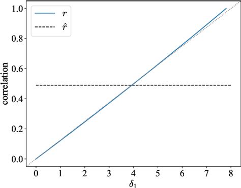 Figure 3 From A Bivariate Beta Distribution With Arbitrary Beta Marginals And Its Generalization