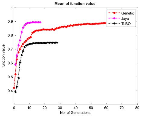 Optimization Of Selective Laser Melting Parameter For Invar Material By