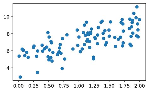 Trading With Reinforcement Learning In Python Part I Gradient Ascent Teddy Koker