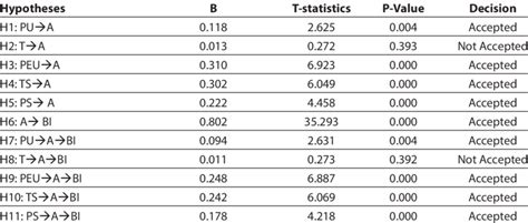 Path Coefficient Direct And Indirect Effects Download Scientific Diagram