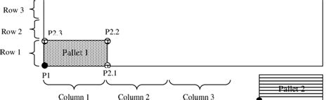 pallet position on the container bottom the position of the first download scientific diagram