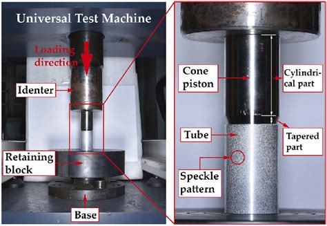 Setup Of A Quasi Static Experiment Download Scientific Diagram