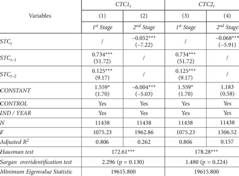 Testing Suppliers Trade Credits Relation With Customers Trade Credit Download Scientific
