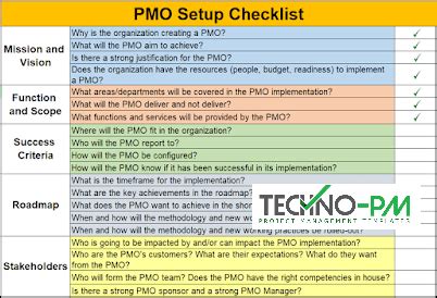 PMO Implementation PPT Template Project Management Templates