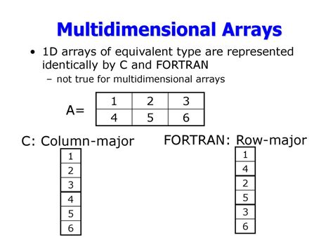 outline announcements differences between fortran and c ppt download