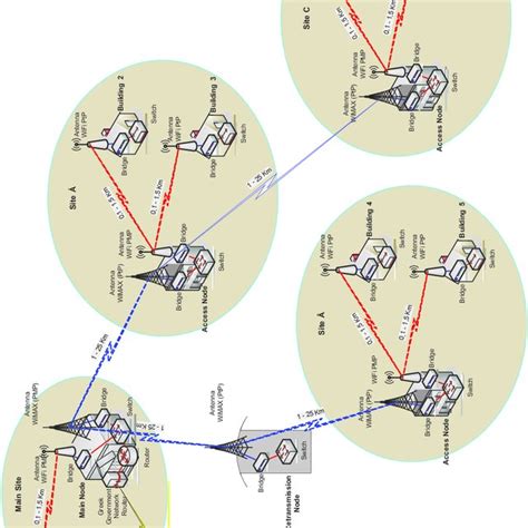 The Architecture Of Wireless Broadband Networks Download Scientific Diagram