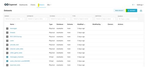 Data Visualization In Postgresql With Apache Superset Tiger Data