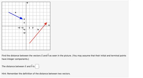 Solved Find The Distance Between The Vectors A And B As Seen Chegg Com