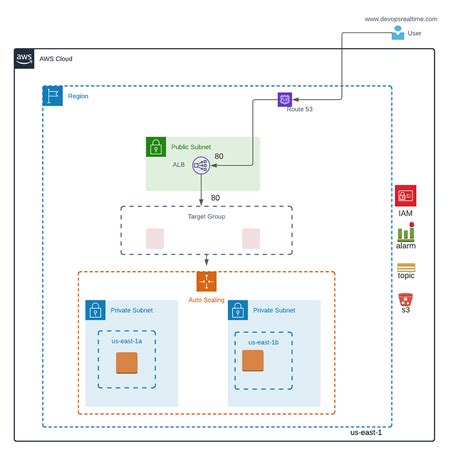 deploy apache web server using terraform iac by somashekar v m medium