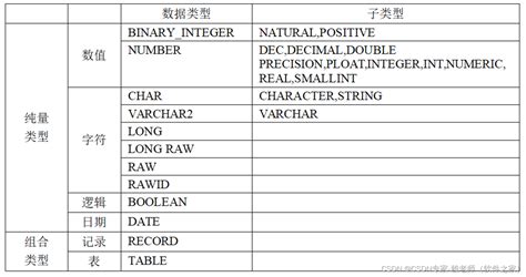 07 Plsql基础（if语句，case语句，循环语句）plsql Select If Csdn博客