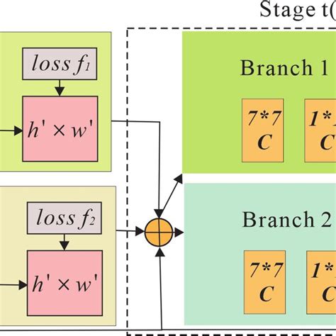 Flowchart Of Openpose Algorithm Download Scientific Diagram