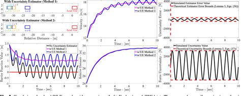 Figure From Robust Control Barrier Functions With Uncertainty Estimation Semantic Scholar