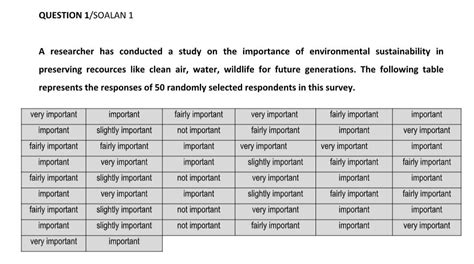 Solved A Construct A Frequency Table To Represent The Data