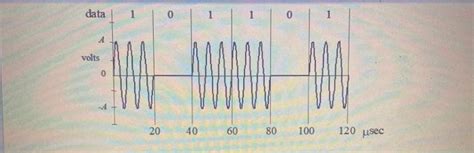 solved edit description a the binary ask signal can be