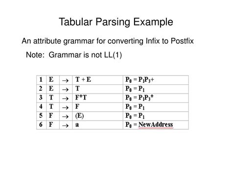 ppt tabular parsing powerpoint presentation free download id 6012588
