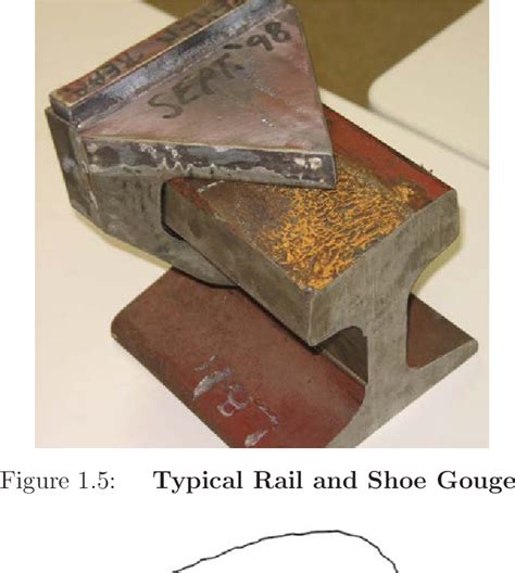 Figure 11 From Analysis And Simulation Of Hypervelocity Gouging Impacts Semantic Scholar