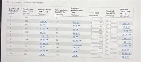 Solved Fill In The Missing Cells In The Following Table