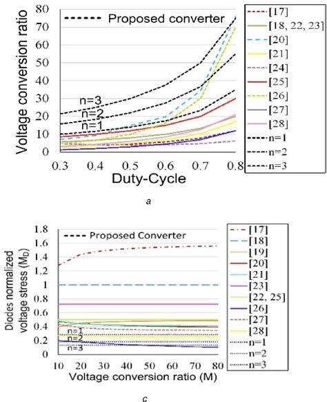 Figure 4 From High Step‐up Dc Dc Converter Using Switch‐capacitor Techniques And Lower Losses