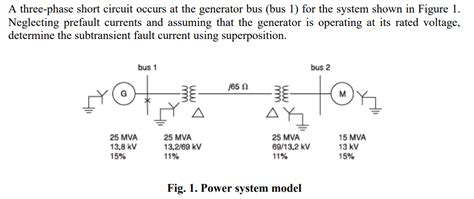 Solved A Three Phase Short Circuit Occurs At The Generator