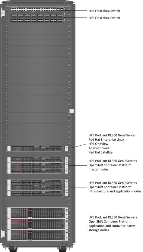 Hpe Ilo 2 Firmware 22 Firmware Lsadeluxe