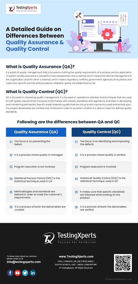 Serena Gray On Linkedin Infographic Qa Qc Qualityassurance Qualitycontrol