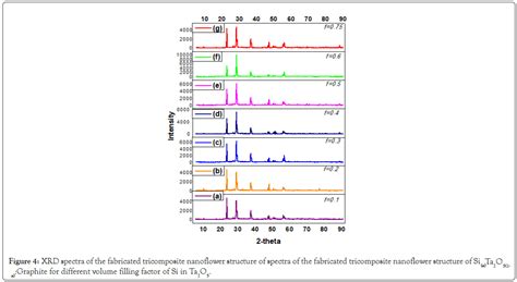 Enhanced Refractive Index Sensing Performance Using Hydrothermall