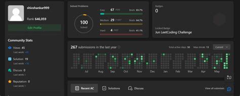 shivshankar kumar chaudhary on linkedin completed my first 100 questions on leetcode it has a