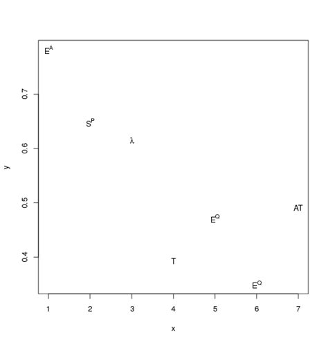 How To Convert String Into Math Expression In R Stack Overflow