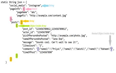 Json Parsing In Java Base Of Analytics Testing In Automation Aco