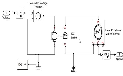 2 Shows The Simulink Model Of A Dc Motor Which Is Used As A