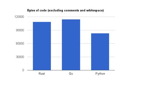 My Experience Rewriting Enjarify In Rust By Robert Grosse Medium