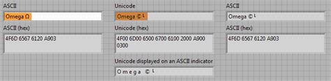 Solved Unicode In Labview Ni Community