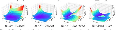 Figure 3 From Transferable Calibration With Lower Bias And Variance In