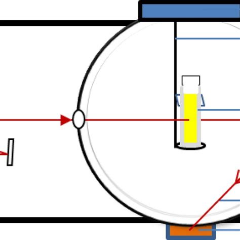 The Sketch Of The Integrating Sphere Is Method Ptfe Means