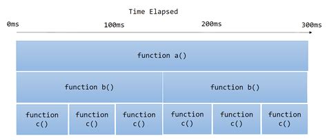 How To Read Flamegraphs