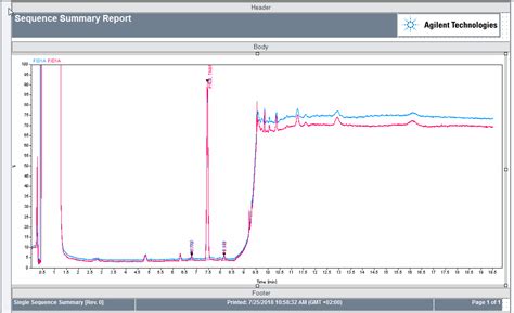 Printed Report Is Incomplete Forum Chromatography Software